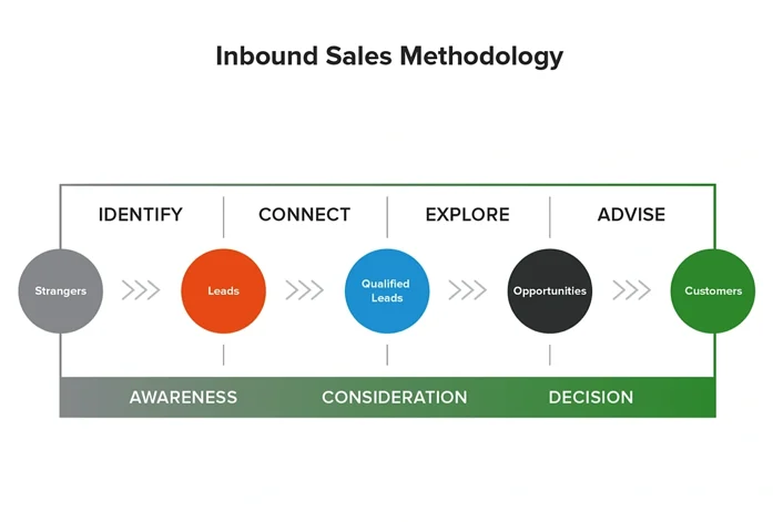 Sales Targeting: 6 Steps to Improve Your Sales Strategy using Pipedrive